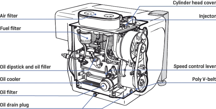 Læs mere om Hatz 2L41C - Stort udvalg af Hatz Dieselmotorer